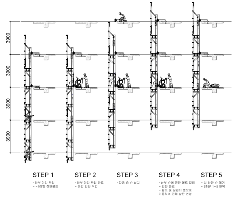 RCS(Rail Climbing System)공법의 특징과 유의 사항 : 네이버 블로그