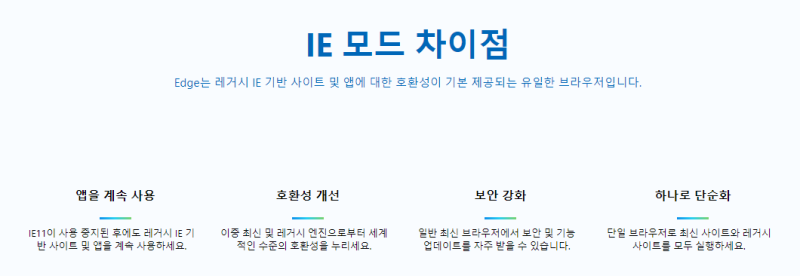 Microsoft 인터넷 익스플로러 Ie 종료 엣지에서 Ie모드 설정하기 네이버 블로그