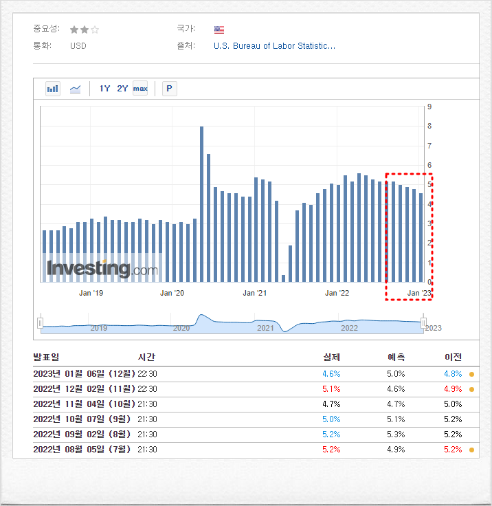 미국증시 전기차 관련주 반도체 관련주 반등. 국내증시 전망은? : 네이버 블로그