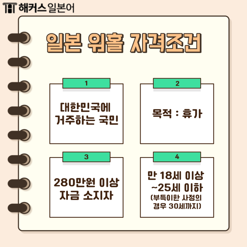 일본워킹홀리데이 접수기간자격요건나이제한 Ft일본어독학 꿀팁 네이버 블로그