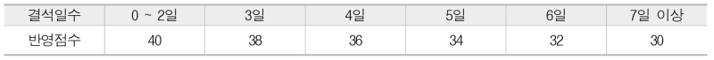 2024 한국교통대 수시 정시 전형 방법 변경 사항 안내 네이버 블로그