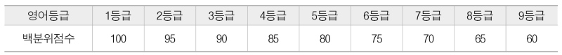 2024 한국교통대 수시 정시 전형 방법 변경 사항 안내 네이버 블로그