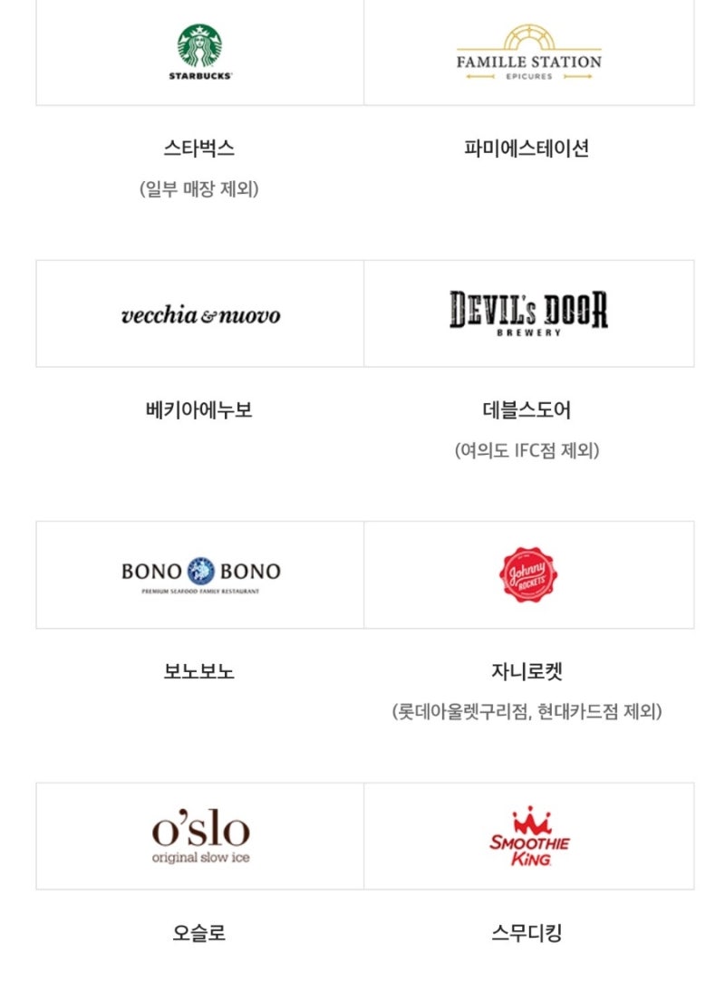 신세계상품권 모바일 교환권 사용방법 사용처 알아보기 네이버 블로그