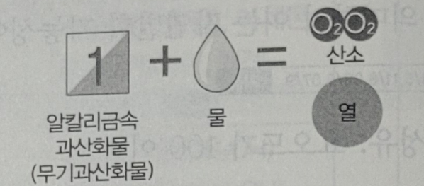 위험물의 종류 분류 유별 성질 특징 성상 암기법 네이버 블로그