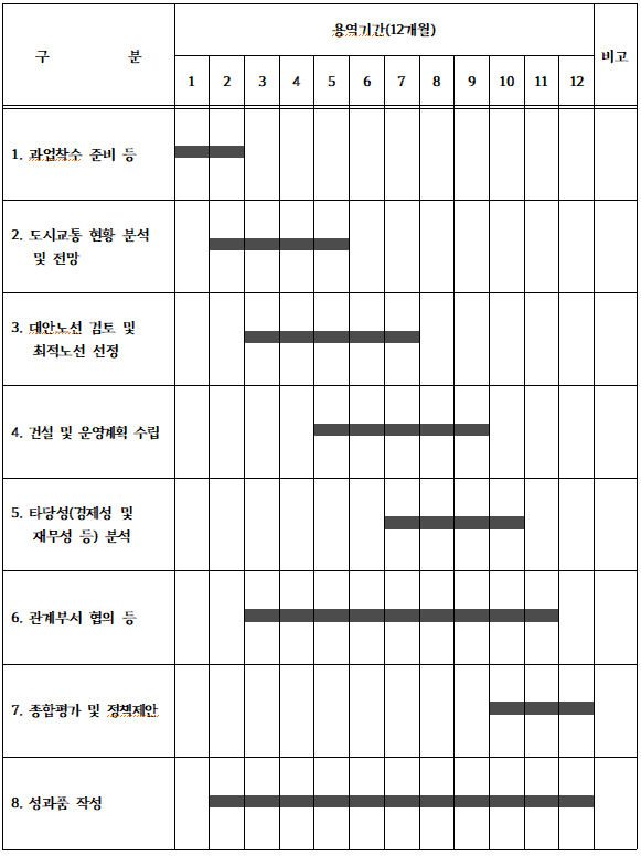 인천광역시 인천1호선 송도 국제여객터미널까지 연장 추진한다 네이버 블로그
