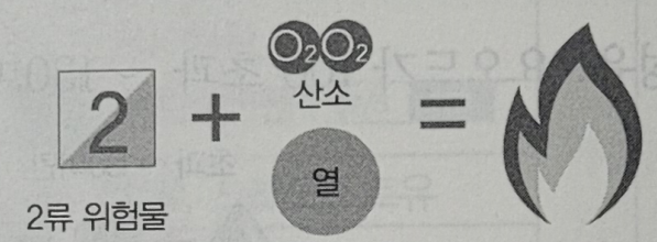 위험물의 종류 분류 유별 성질 특징 성상 암기법 네이버 블로그