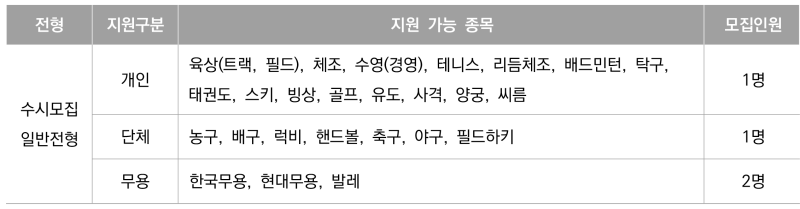 2024 서울대 수시 정시 전형 방법 변경 사항 안내 네이버 블로그