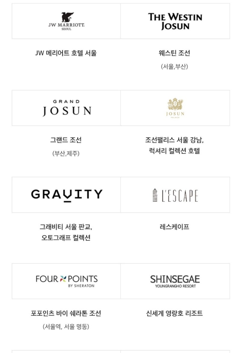 신세계상품권 모바일 교환권 사용방법 사용처 알아보기 네이버 블로그