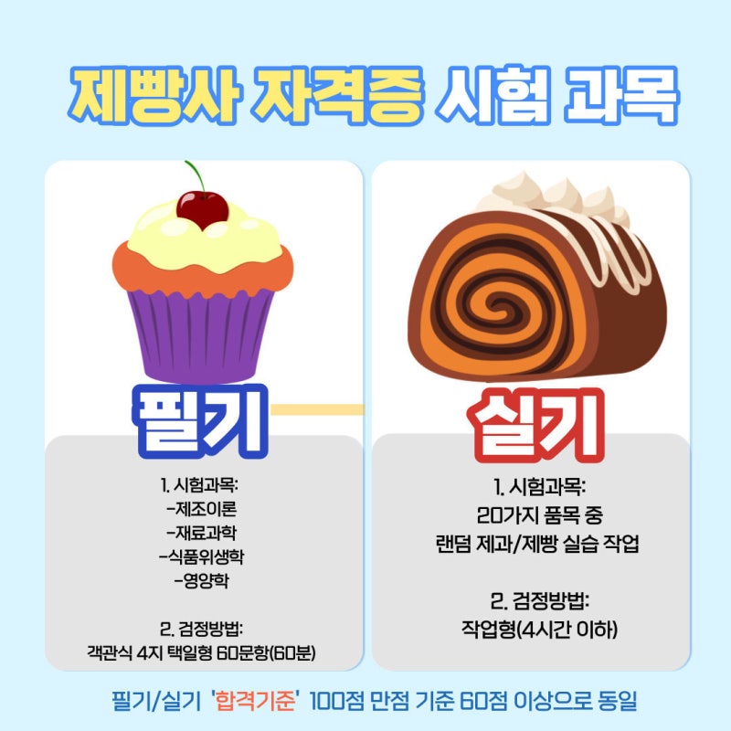 제빵사자격증 필기 실기 기간단축 준비요령 네이버 블로그