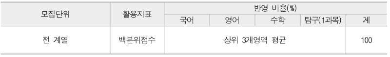 2024 한국교통대 수시 정시 전형 방법 변경 사항 안내 네이버 블로그