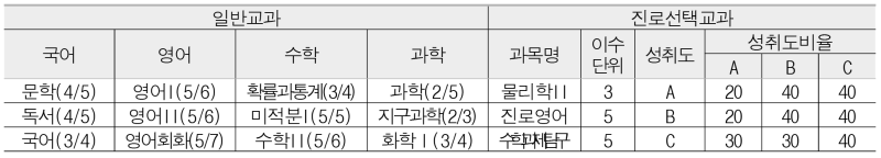 2024 한국교통대 수시 정시 전형 방법 변경 사항 안내 네이버 블로그