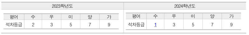 2024 한국교통대 수시 정시 전형 방법 변경 사항 안내 네이버 블로그