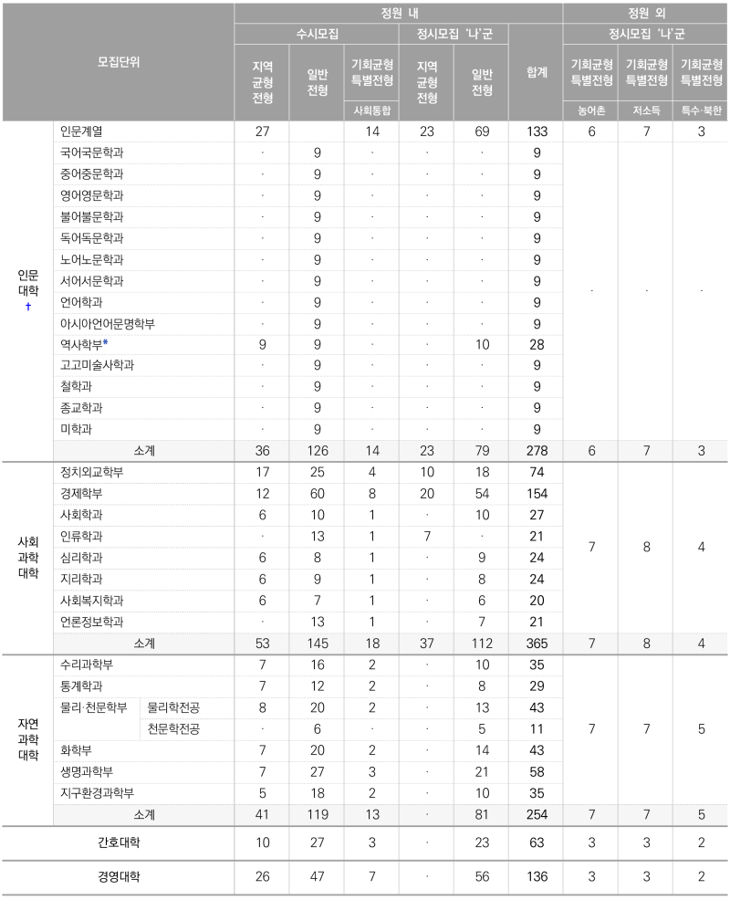 2024 서울대 수시 정시 전형 방법 변경 사항 안내 네이버 블로그