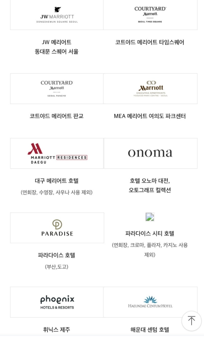 신세계상품권 모바일 교환권 사용방법 사용처 알아보기 네이버 블로그