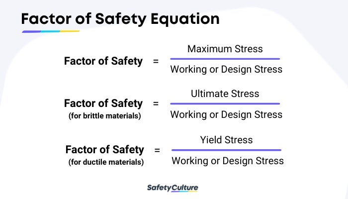 안전율(Safety Factor) : 네이버 블로그