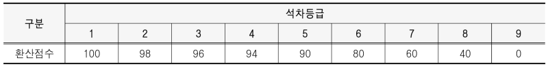 2024 상명대 수시 정시 전형 방법 변경 사항 안내 네이버 블로그