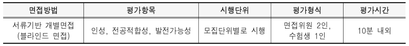 2024 상명대 수시 정시 전형 방법 변경 사항 안내 네이버 블로그