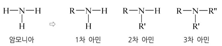 [화학] 탄화수소(알케인, 알켄, 알카인) & 탄화수소 유도체 : 네이버 블로그