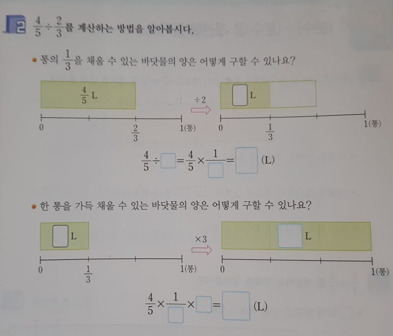 6 2 분수의 나눗셈 교과서 차시별 핵심 내용 정리 네이버 블로그