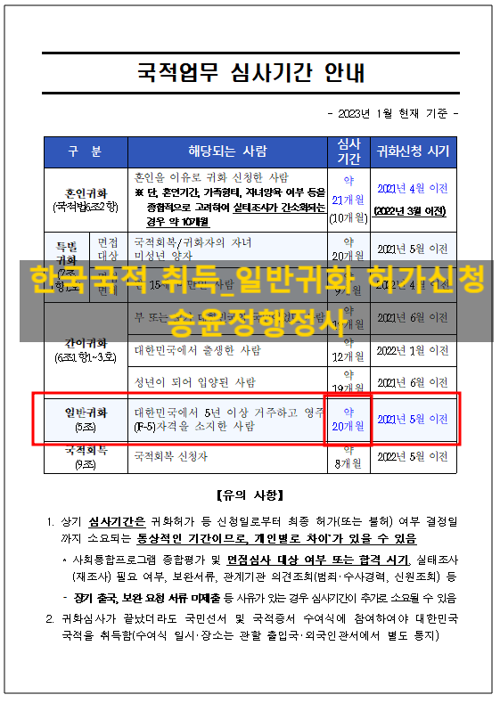 한국국적 허가신청 일반귀화 허가신청 서류작성대행 법무부 출입국 대행기관 행정사 귀화행정사 귀화추천서 귀화신청 조건