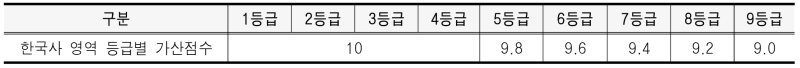 2024 상명대 수시 정시 전형 방법 변경 사항 안내 네이버 블로그