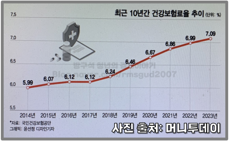 지역가입자 건강보험료 산정기준 및 계산직장가입자 포함 네이버 블로그