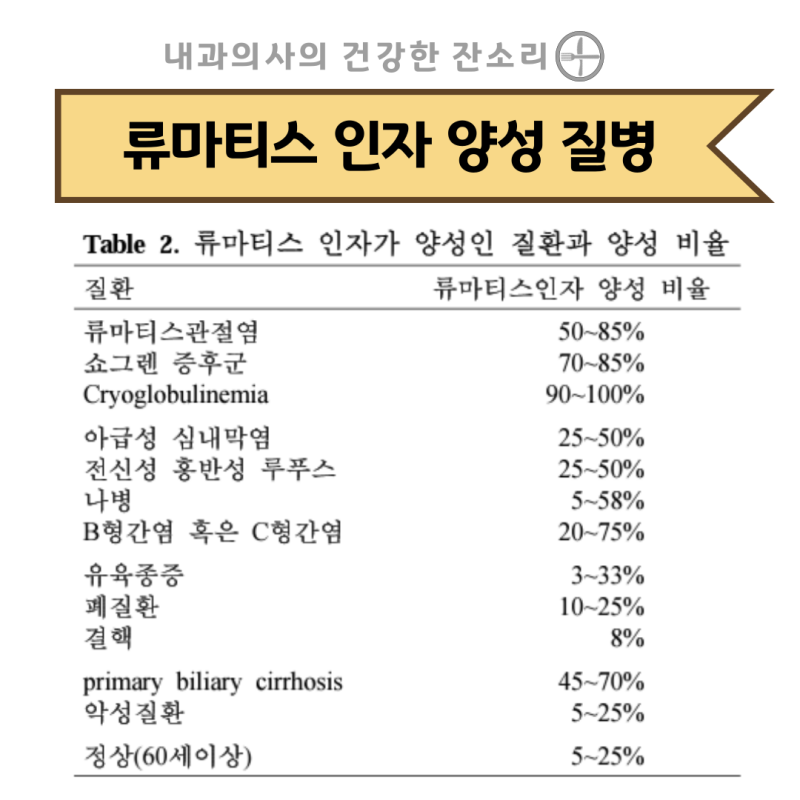 혈액검사에서 류마티스 관절염 류마티스인자 양성의 의미 증상과 진단 기준 네이버 블로그