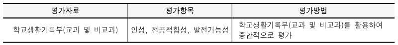 2024 상명대 수시 정시 전형 방법 변경 사항 안내 네이버 블로그