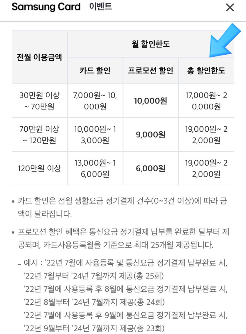 엘지유플러스 통신비할인카드 Lgu 삼성카드 17000원부터 최대 22000원까지 월 할인가능해서 발급받았어요 네이버 블로그