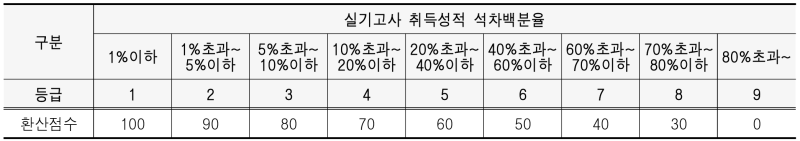 2024 상명대 수시 정시 전형 방법 변경 사항 안내 네이버 블로그