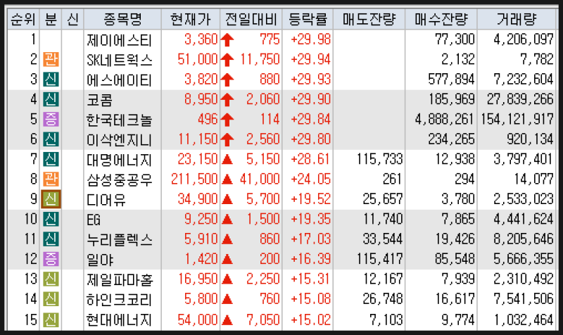 2023년 1월 11일 상한가 상승종목 하한가 하락종목 이유 제이에스티나 Sk네트웍스우 에스에이티이엔지 코콤 한국테크놀로지