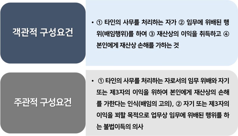 배임 뜻 업무상배임죄의 구성요건횡령죄 사기죄 차이 네이버 블로그