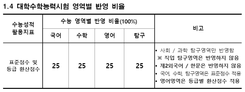 교대면접 2023공주교대 정시면접 방식과 기출 총정리 네이버 블로그