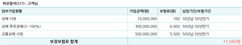 1장제대로 보장 받기 위한 보험 필수 지식 3화 예측할 수 없고 예방할 수 없는 최악의 위험들이란 무엇이며 인생을