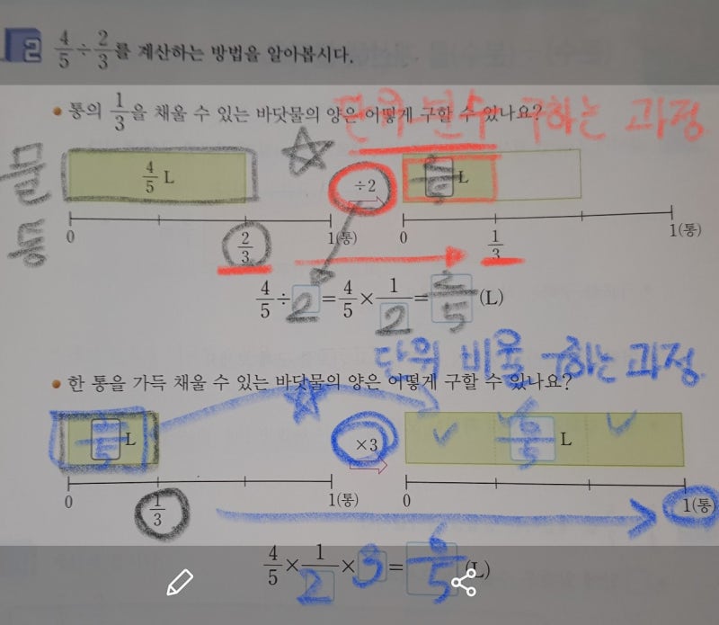 6 2 분수의 나눗셈 교과서 차시별 핵심 내용 정리 네이버 블로그