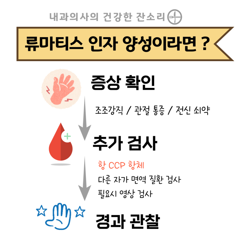 혈액검사에서 류마티스 관절염 류마티스인자 양성의 의미 증상과 진단 기준 네이버 블로그