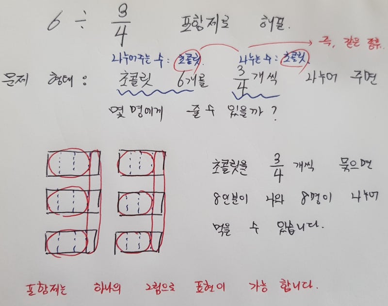 6 2 분수의 나눗셈 교과서 차시별 핵심 내용 정리 네이버 블로그