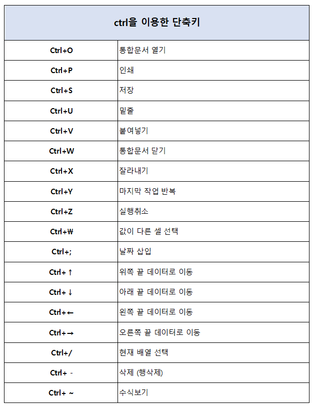 엑셀 단축키 모음 설정 방법도 알아봐요 네이버 블로그