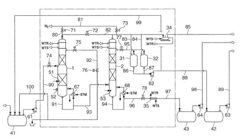 NMP (N-Methyl-2-Pyrrolidone) process 이해 R2 : 네이버 블로그