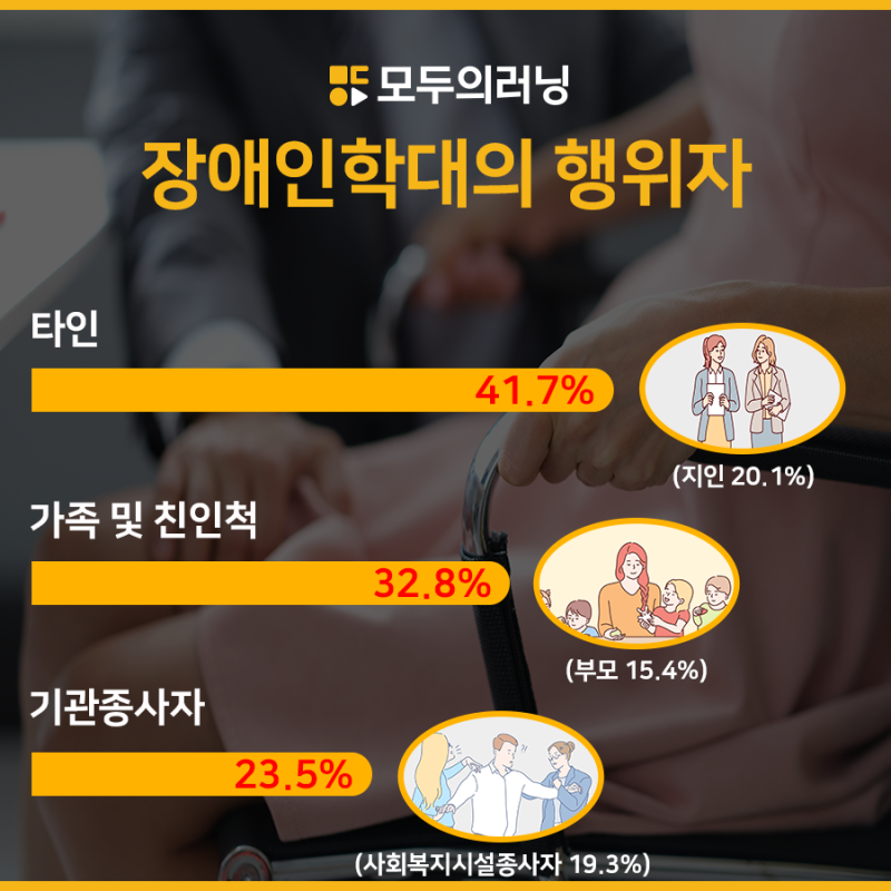 장애인학대 신고의무자에 대한 올바른 교육으로 장애인의 인권과 안전을 보호합시다 네이버 블로그