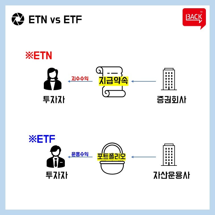 ETN 이란? (ETF와 차이점) : 네이버 블로그