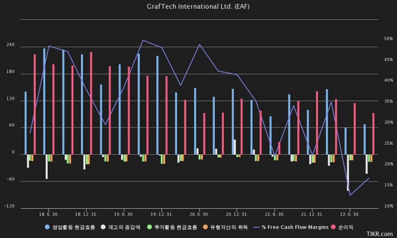 GRAFTECH INTERNATIONAL(그래프테크 인터내셔널) : EAF / NYSE [흑연전극봉/인조흑연 음극재] : 네이버 블로그