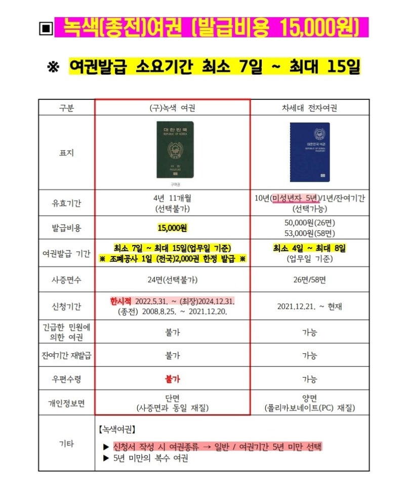 수원 여권발급 네이버 블로그