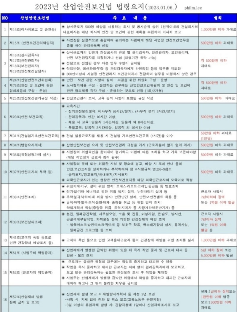 법령요지 산업안전보건법 네이버 블로그