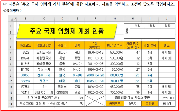 Itq엑셀 기출문제 함수풀이rankeq If Right Max Sumif Countif Daverage