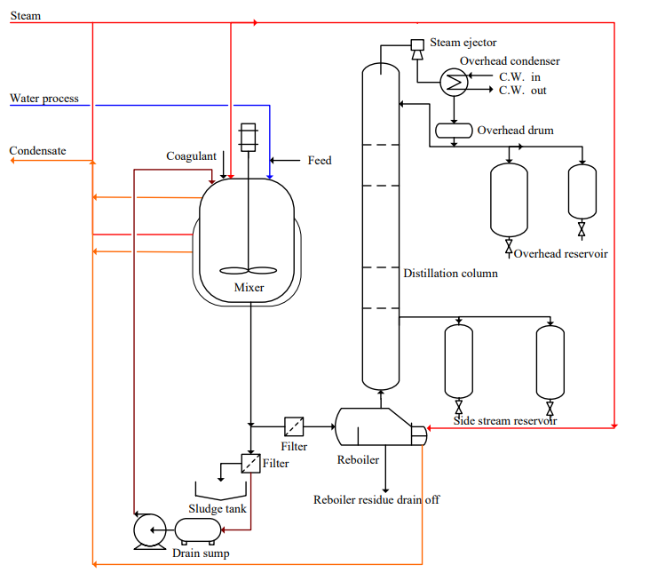 NMP (N-Methyl-2-Pyrrolidone) process 이해 R2 : 네이버 블로그