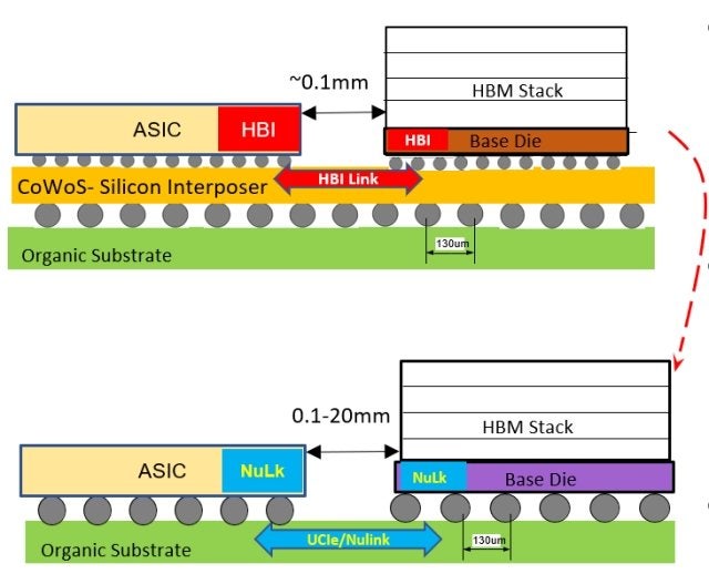 첨단 Chiplet Packaging 기술을 제공하는, 미국 신흥 기업 Eliyan Corporation - Organic ...