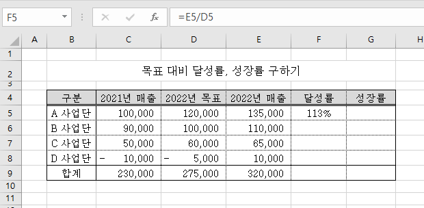 엑셀 네이버로 증감률 계산하기 영업목표 달성률 전년대비 성장률 등 네이버 블로그