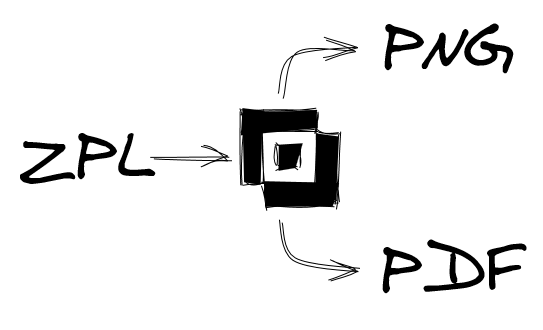 C#에서 Zebra ZPL 미리보기 이미지 출력해보기 (ZPL Web Service API - Labelary) : 네이버 블로그