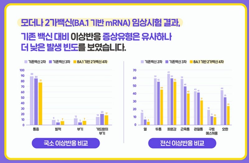 2가백신이란 코로나 2가백신 종류 효과와 안정성 부작용 예약 네이버 블로그
